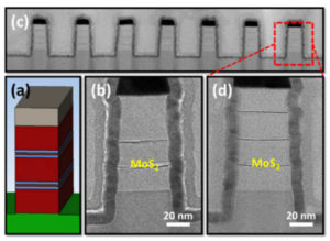 IEDM 2023 – 2D Materials – Intel and TSMC - SemiWiki