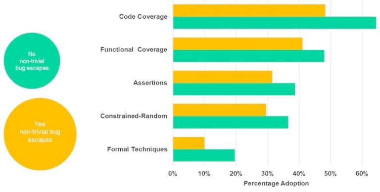 The State Of Fpga Functional Verification Semiwiki