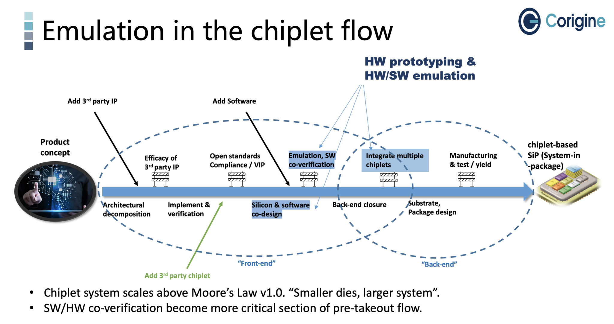 Speeding up Chiplet-Based Design Through Hardware.. - SemiWiki