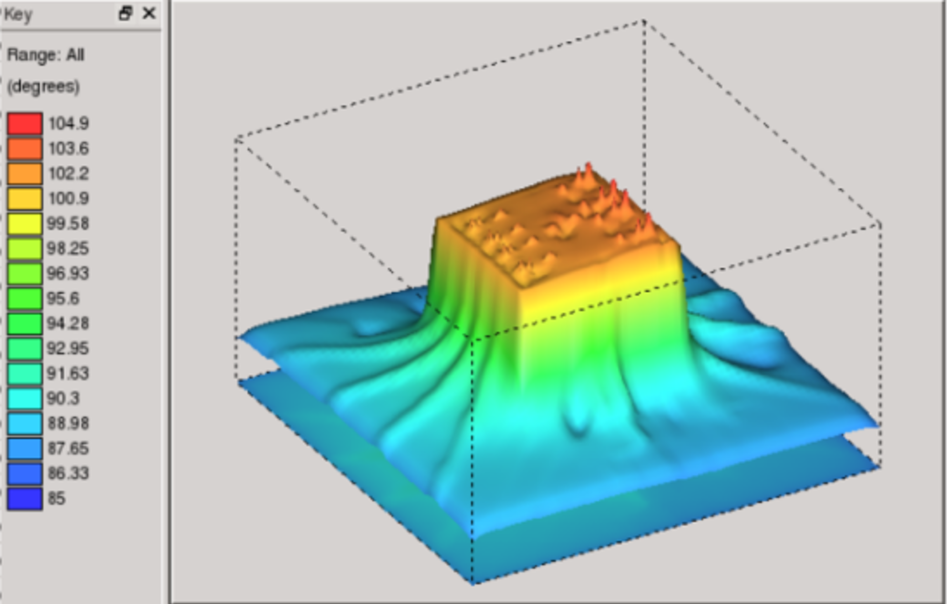Advanced electro-thermal simulation sees deeper inside chips - SemiWiki
