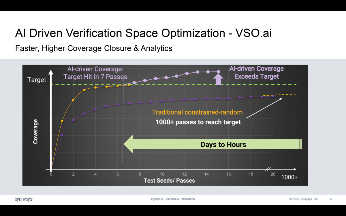 Full-Stack, AI-driven EDA Suite for Chipmakers - SemiWiki Full-Stack, AI-driven EDA Suite for Chipmakers - SemiWiki