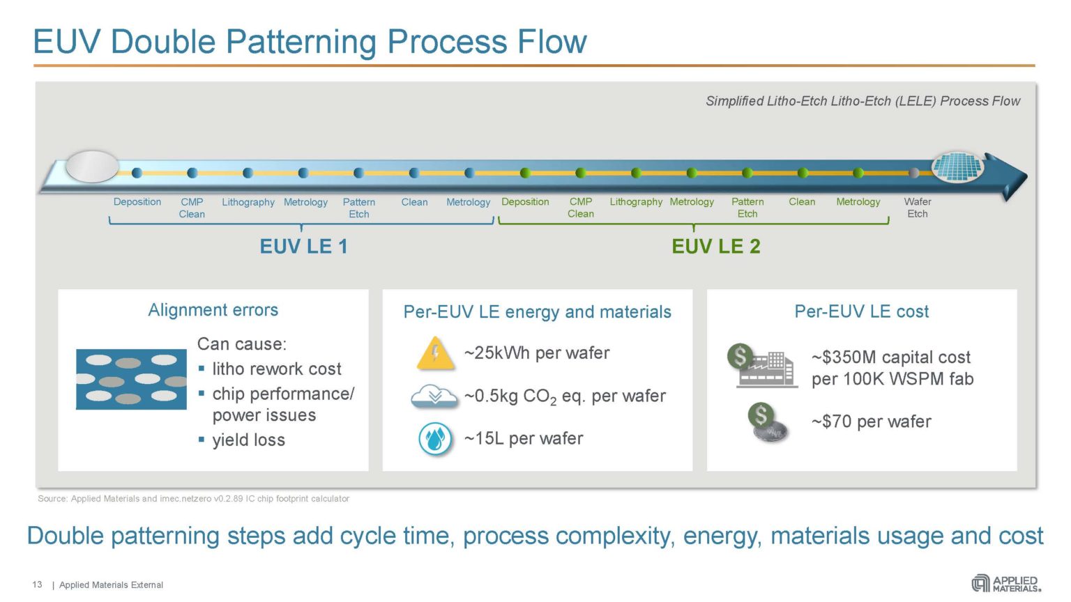 SPIE Advanced Lithography Conference 2023 – AMAT... - SemiWiki