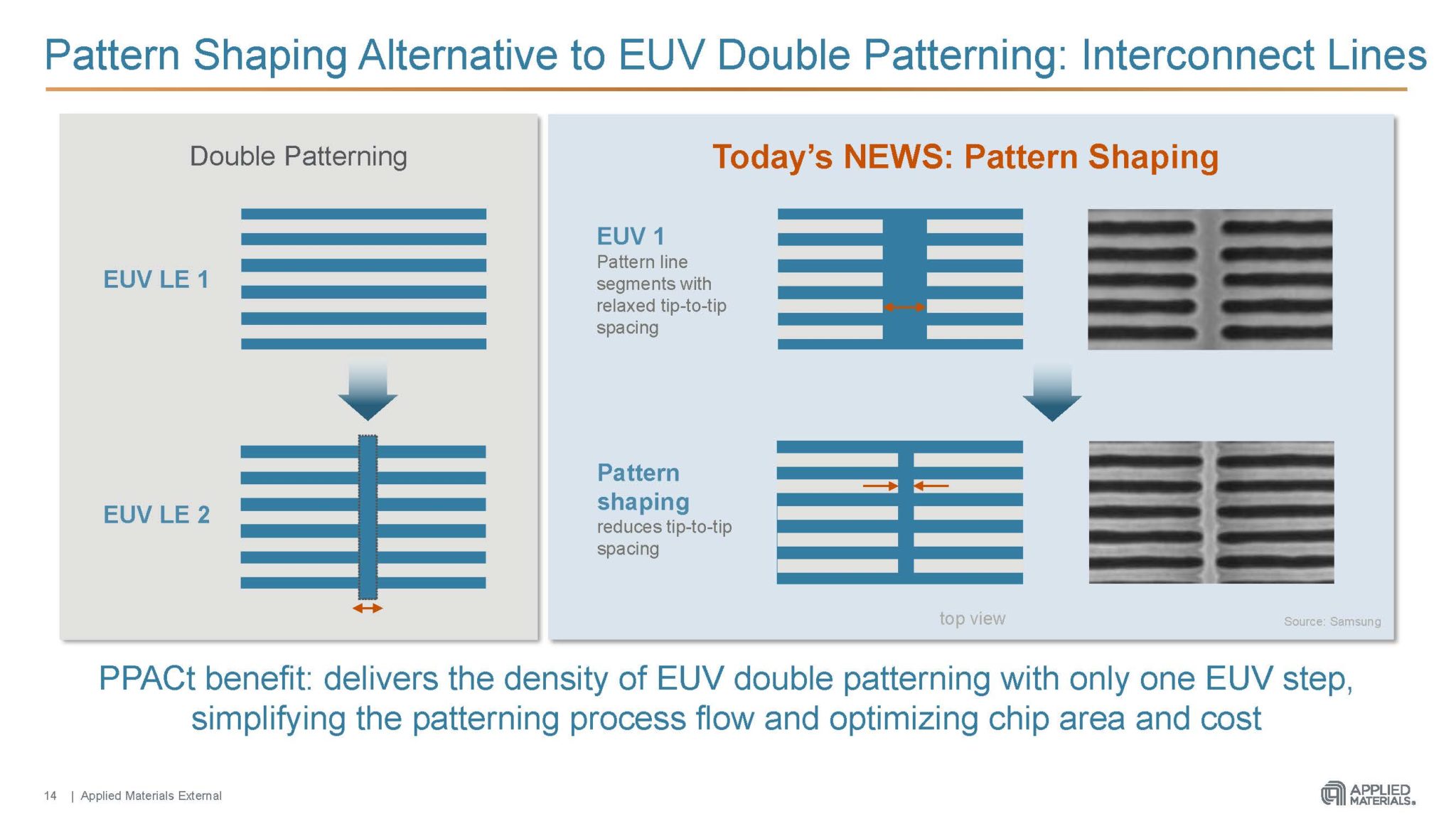 SPIE Advanced Lithography Conference 2023 – AMAT... - SemiWiki