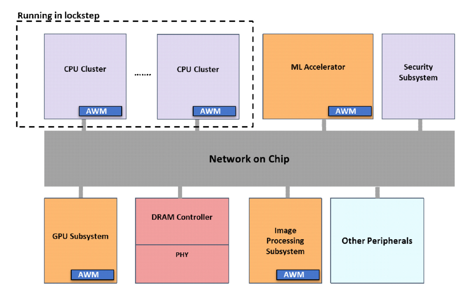 Adaptive Clock Technology for Real-Time Droop... - SemiWiki