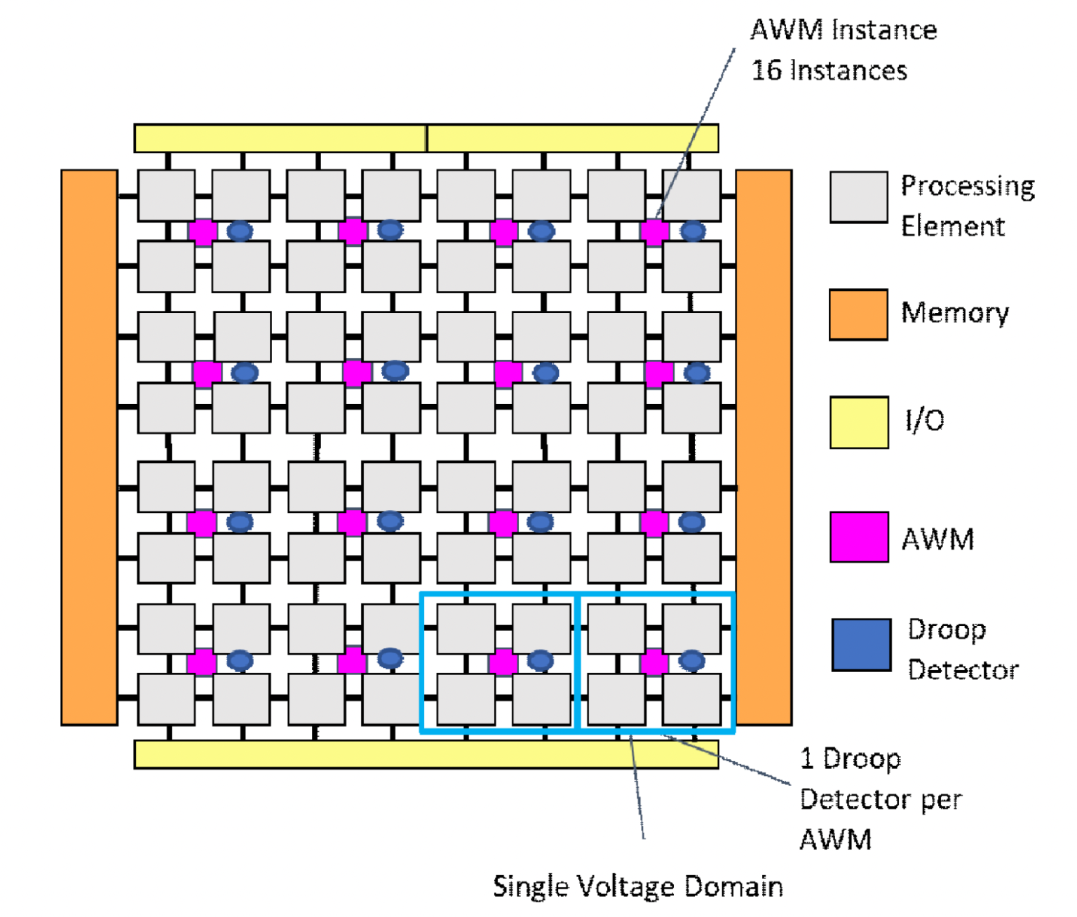 Adaptive Clock Technology for Real-Time Droop... - SemiWiki