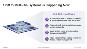 Multi-Die Systems Key to Next Wave of Systems... - SemiWiki