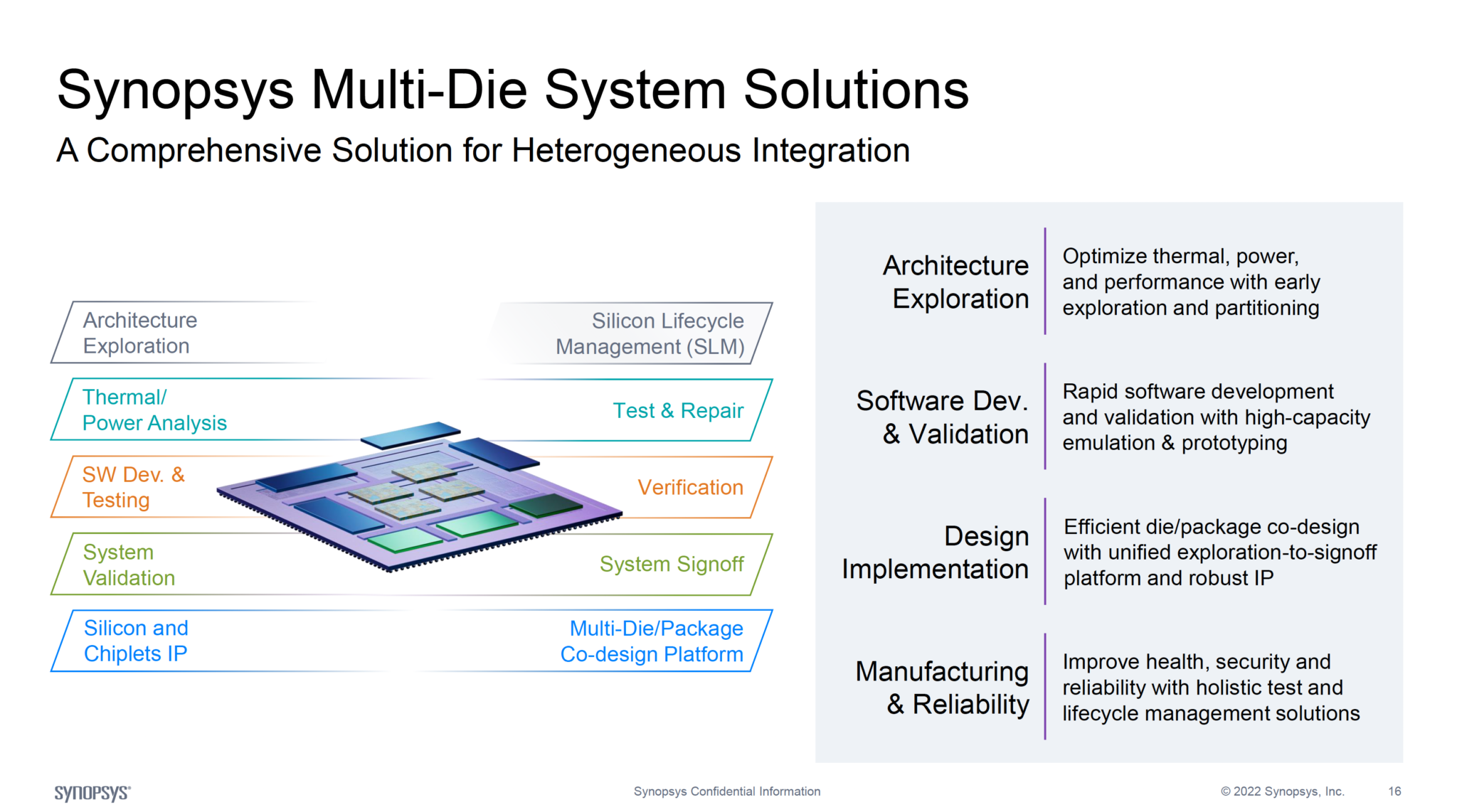Multi-Die Systems Key to Next Wave of Systems... - SemiWiki