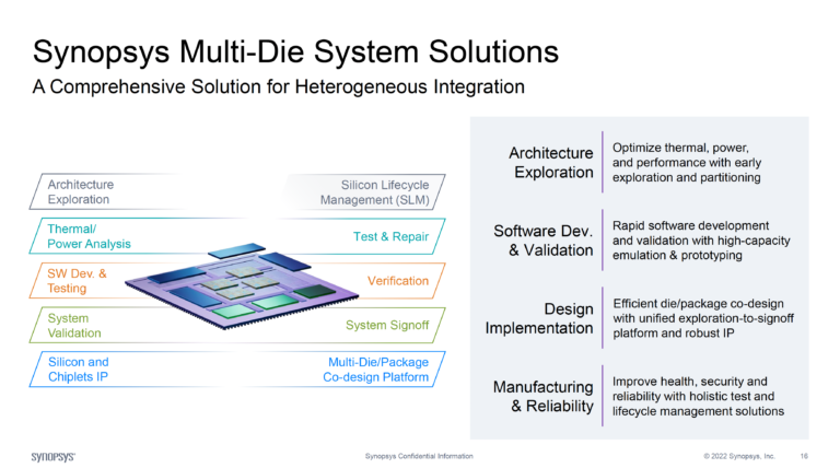 Multi-Die Systems Key to Next Wave of Systems... - SemiWiki