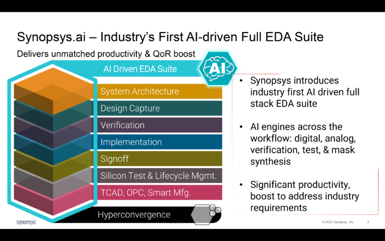 Full-Stack, AI-driven EDA Suite for Chipmakers - SemiWiki