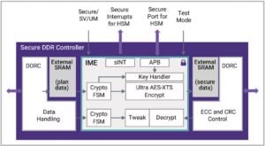 Securing Memory Interfaces - SemiWiki