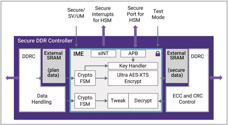 Securing Memory Interfaces - SemiWiki