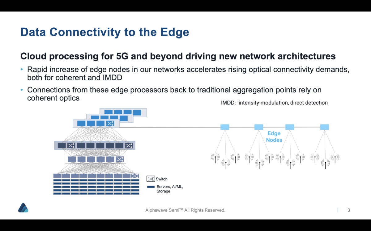 Coherent Optics: Synergistic for Telecom, DCI and... - SemiWiki