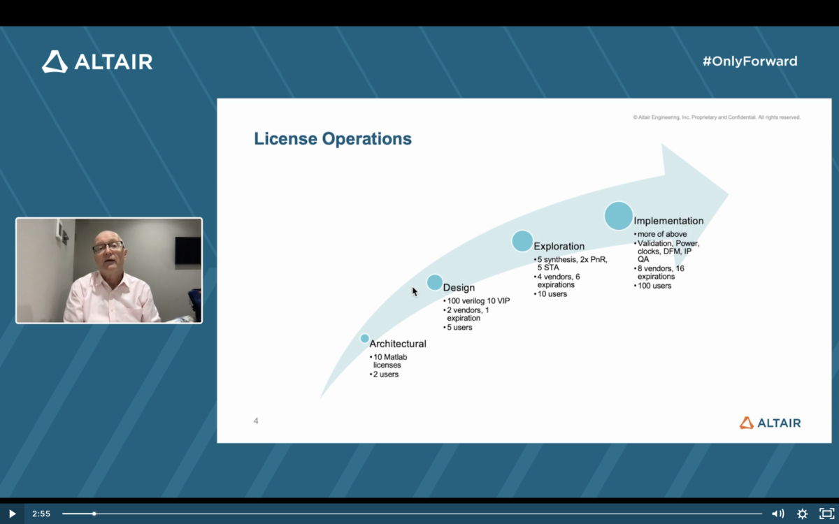 How To Enable High Performance Vlsi Engineering Semiwiki