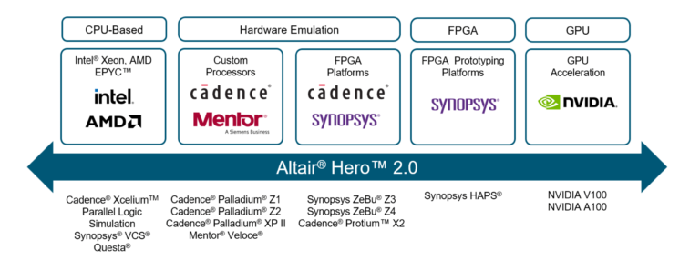Optimizing Return on Investment (ROI) of Emulator... - SemiWiki