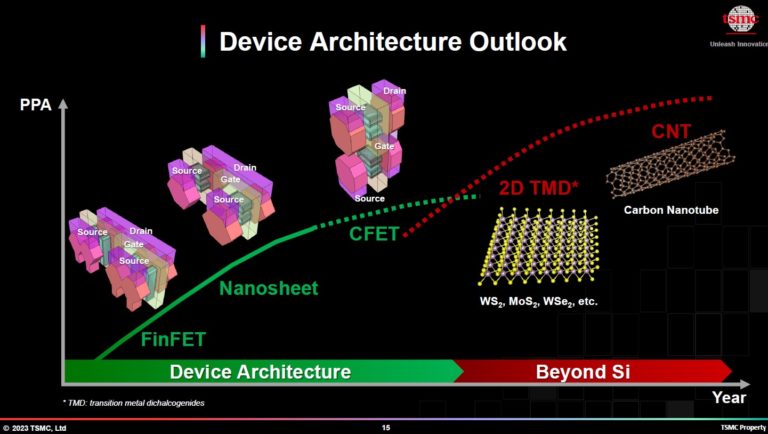 TSMC 2023 North America Technology Symposium... - SemiWiki