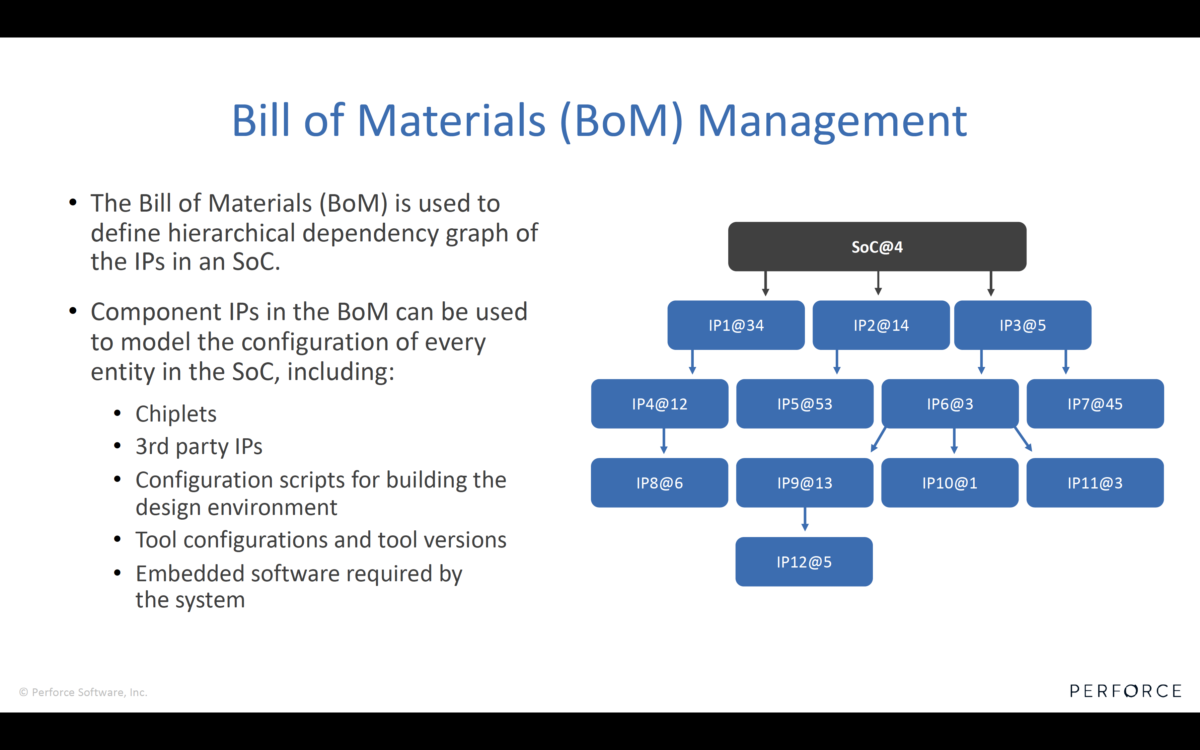 IP Lifecycle Management for Chiplet-Based SoCs - SemiWiki