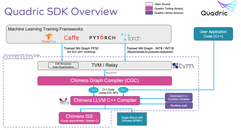 An SDK for an Advanced AI Engine - SemiWiki