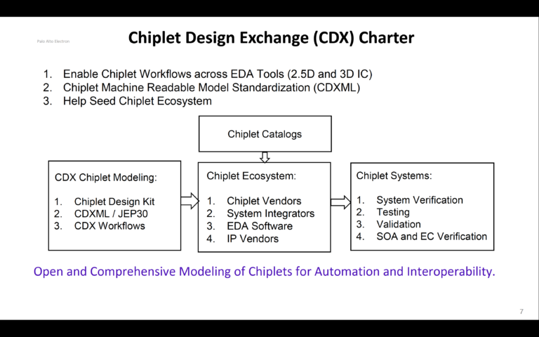 Chiplet Modeling and Workflow Standardization... - SemiWiki