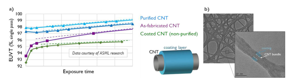 SPIE 2023 – imec Preparing for High-NA EUV - SemiWiki