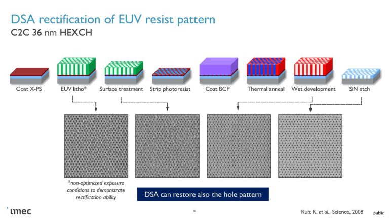 SPIE 2023 – imec Preparing for High-NA EUV - SemiWiki