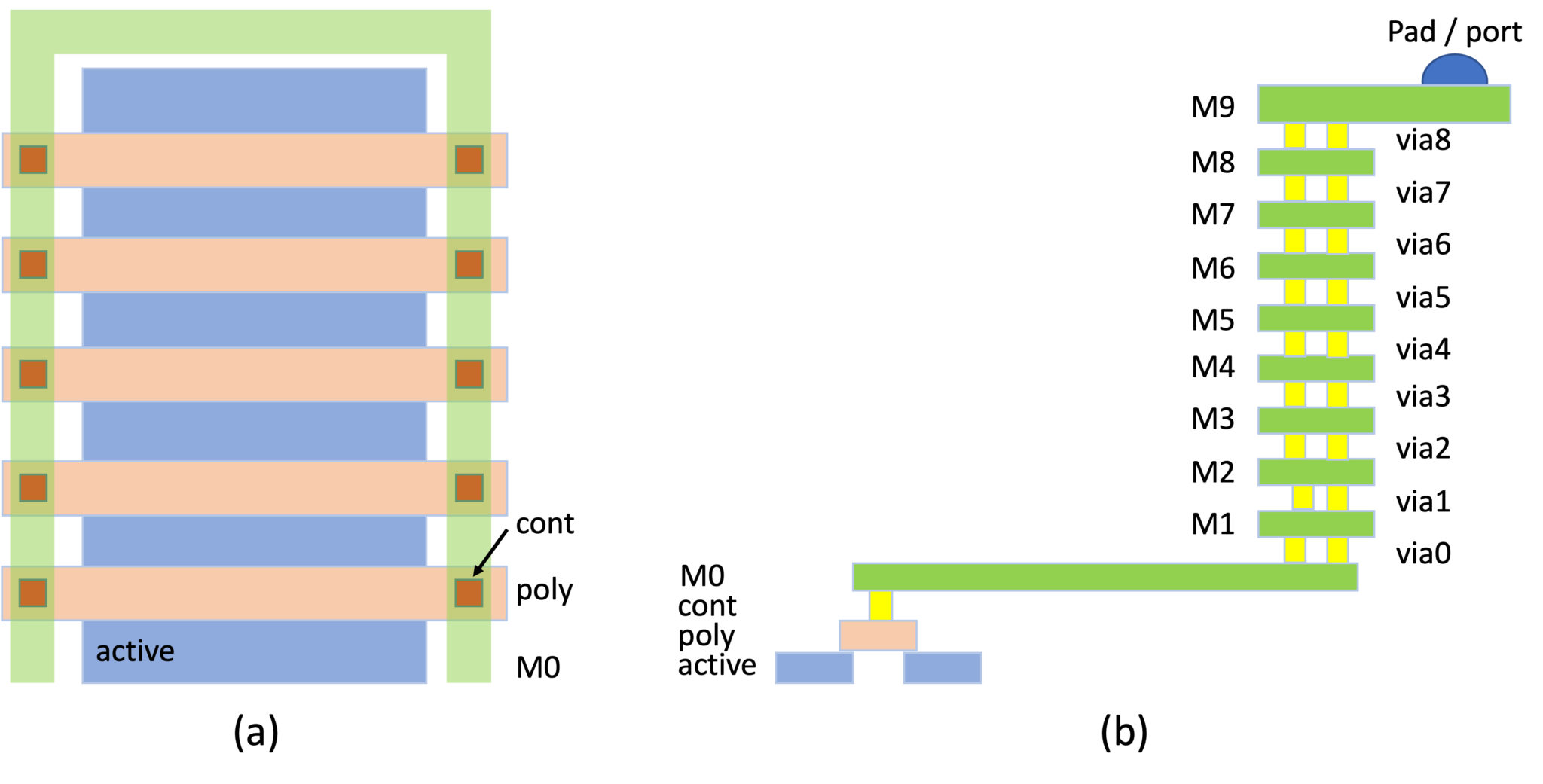 Gate Resistance in IC design flow - SemiWiki