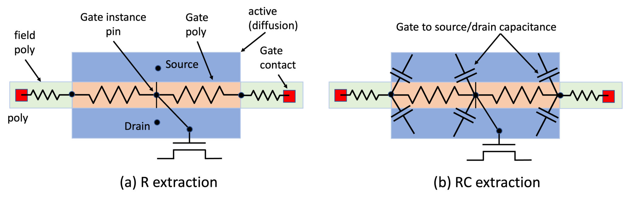 Gate Resistance in IC design flow - SemiWiki