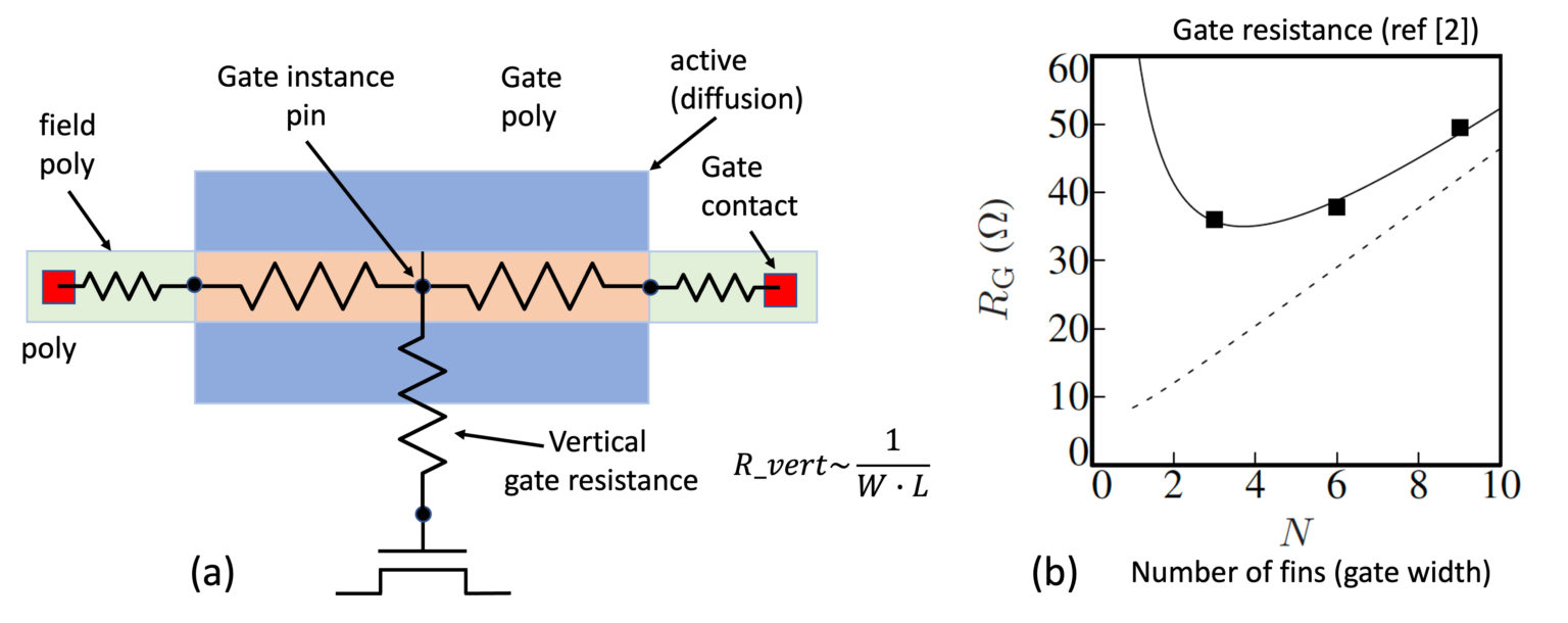 Gate Resistance in IC design flow - SemiWiki