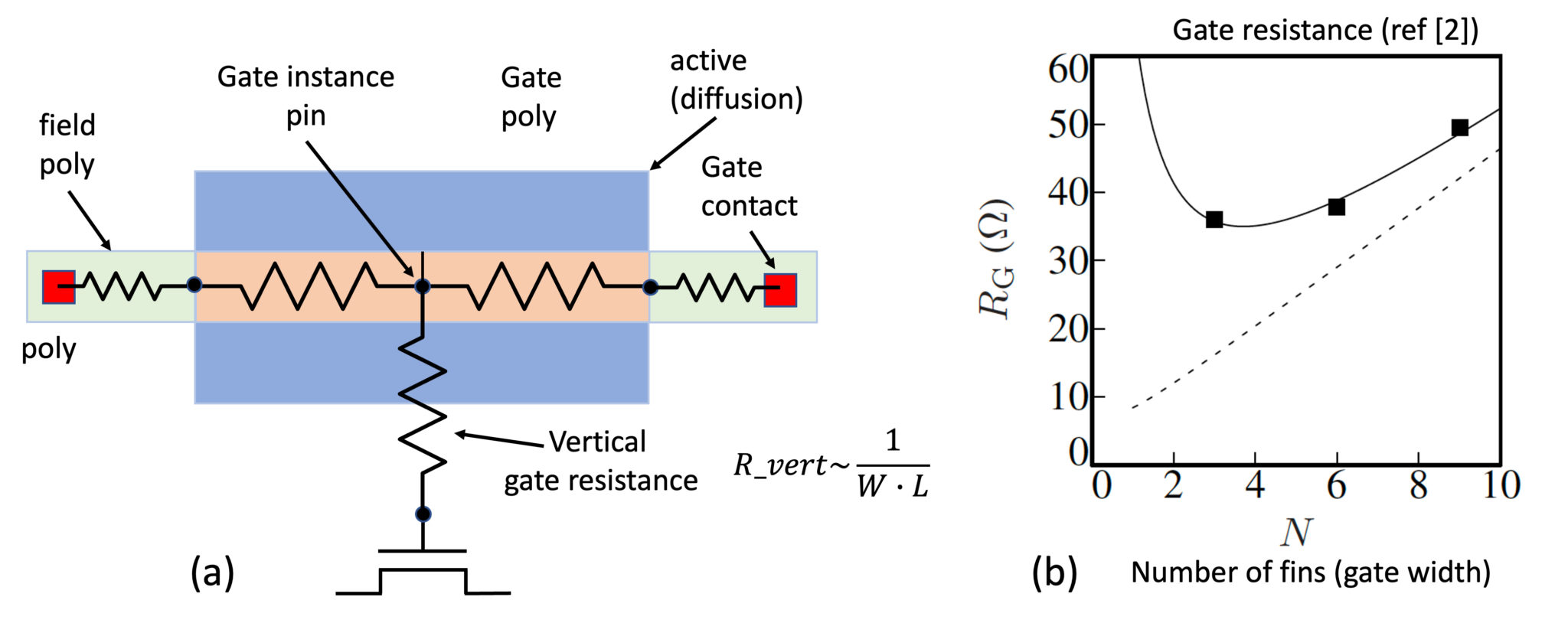 Gate Resistance in IC design flow - SemiWiki