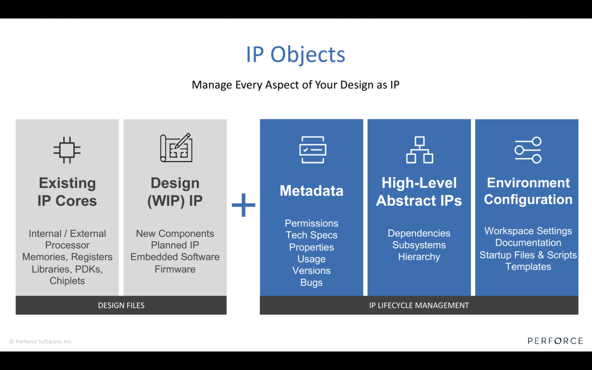 IP Lifecycle Management for Chiplet-Based SoCs - SemiWiki