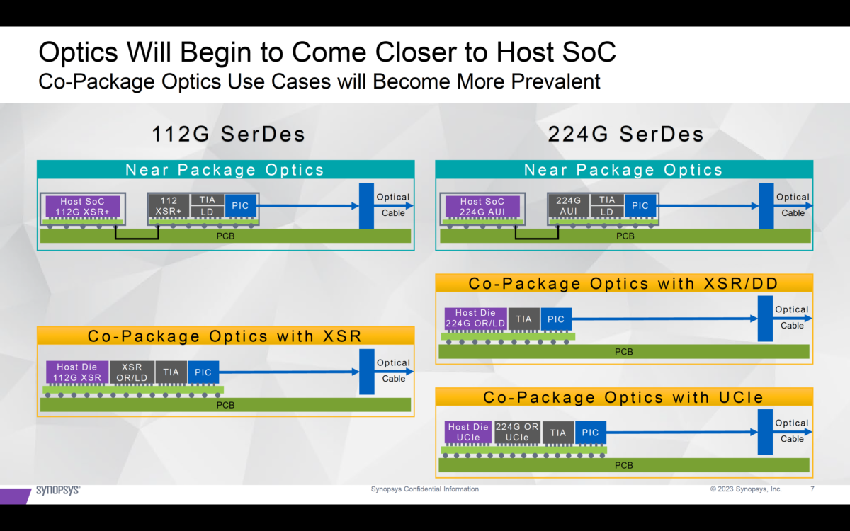 Driving the Future of HPC Through 224G Ethernet IP - SemiWiki
