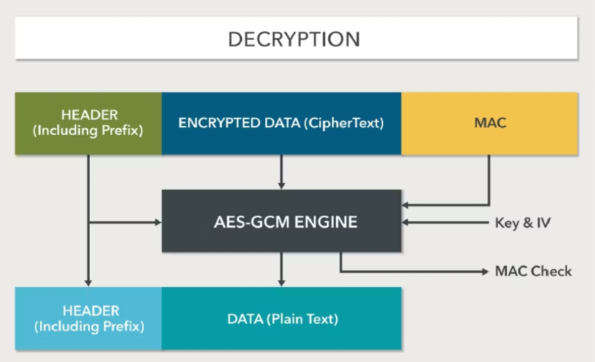 Securing Pcie Transaction Layer Packet Tlp Semiwiki