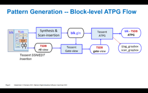 Pattern Generation Archives Semiwiki