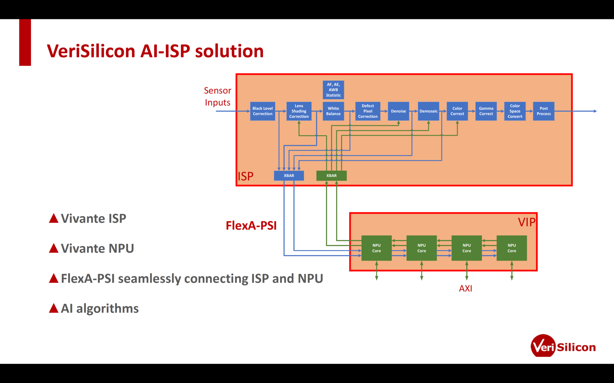 Real-Time AI-driven Image Signal Processing with... - SemiWiki