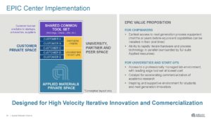 Applied Materials Announces “EPIC” Development... - SemiWiki