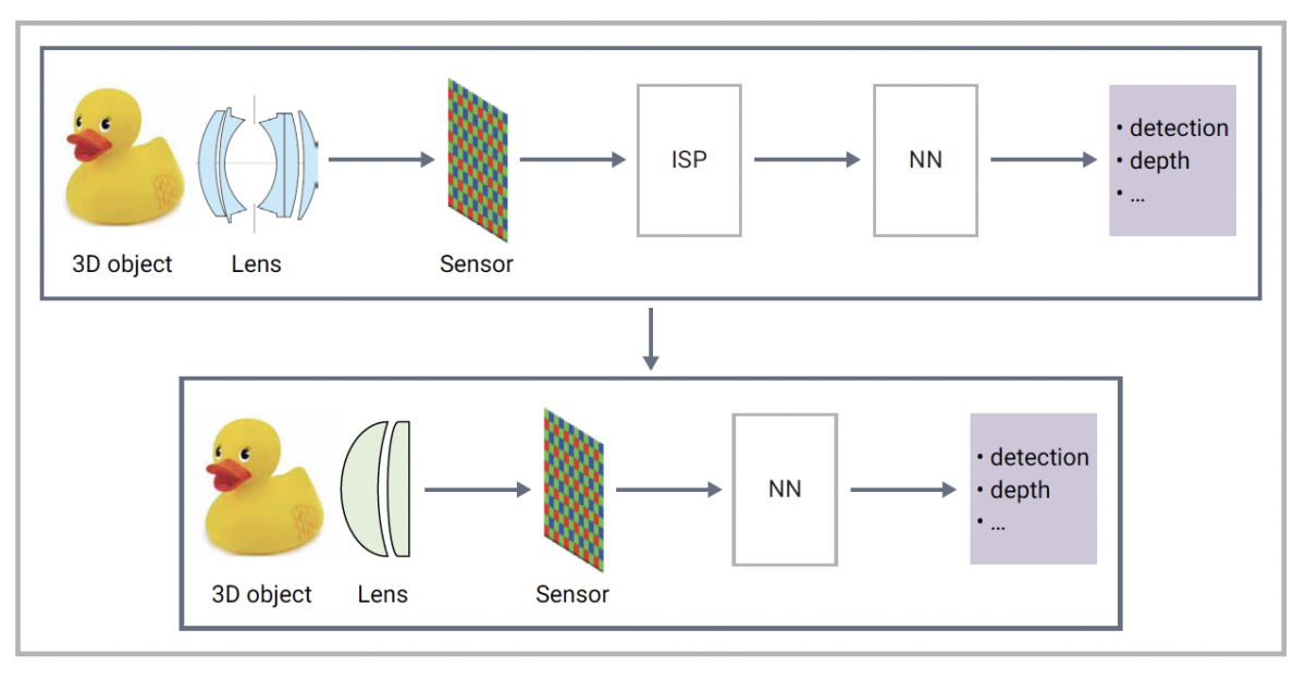 Computational Imaging Craves System-Level Design and... - SemiWiki