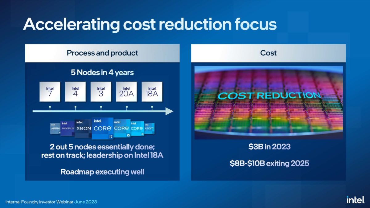 Intel Internal Foundry Model Webinar - SemiWiki
