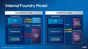 Intel Internal Foundry Model Webinar - SemiWiki