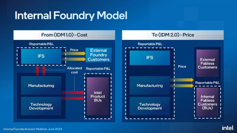 Intel Internal Foundry Model Webinar - SemiWiki