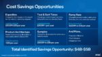 Intel Internal Foundry Model Webinar - SemiWiki