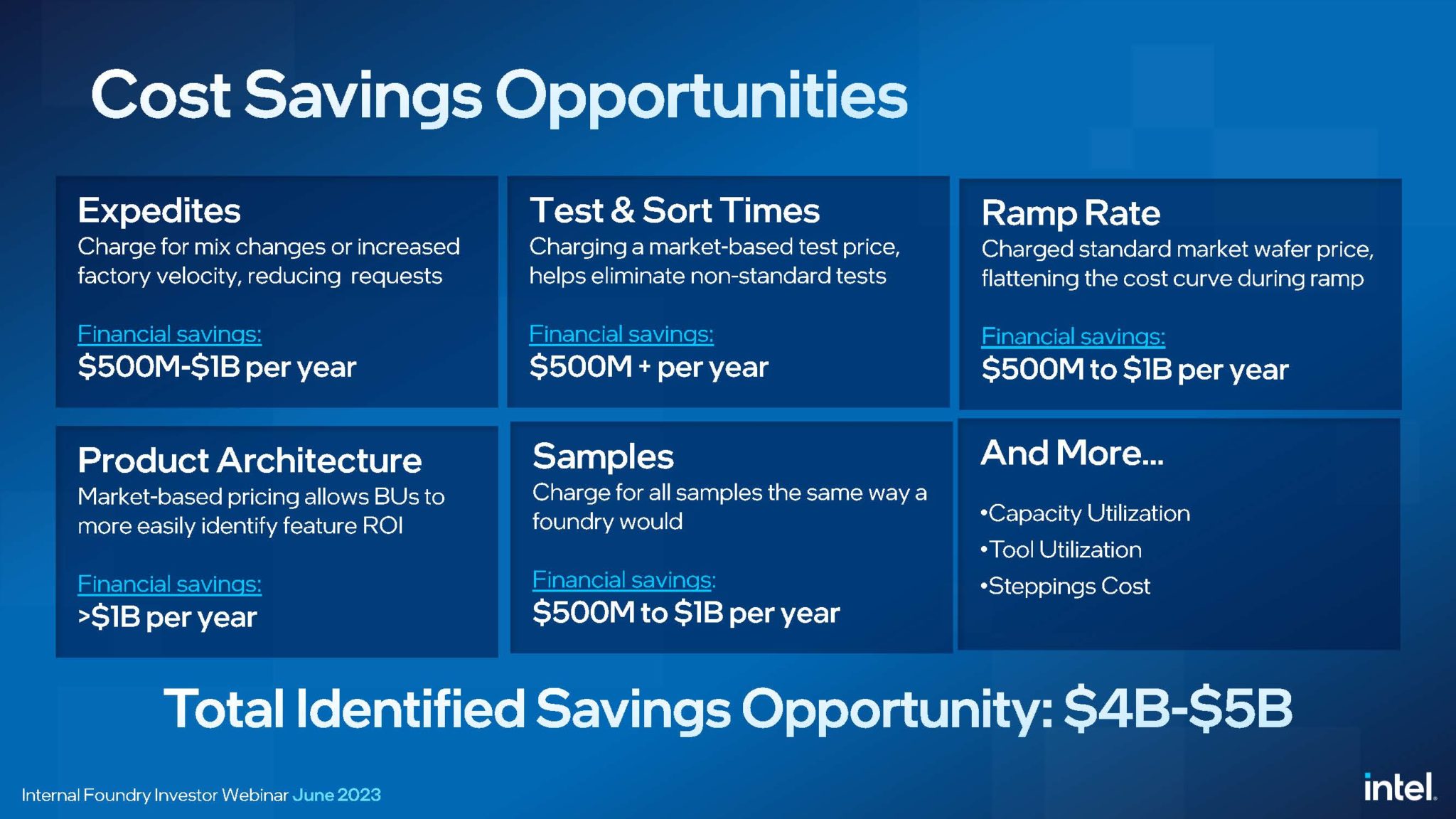 Intel Internal Foundry Model Webinar - SemiWiki