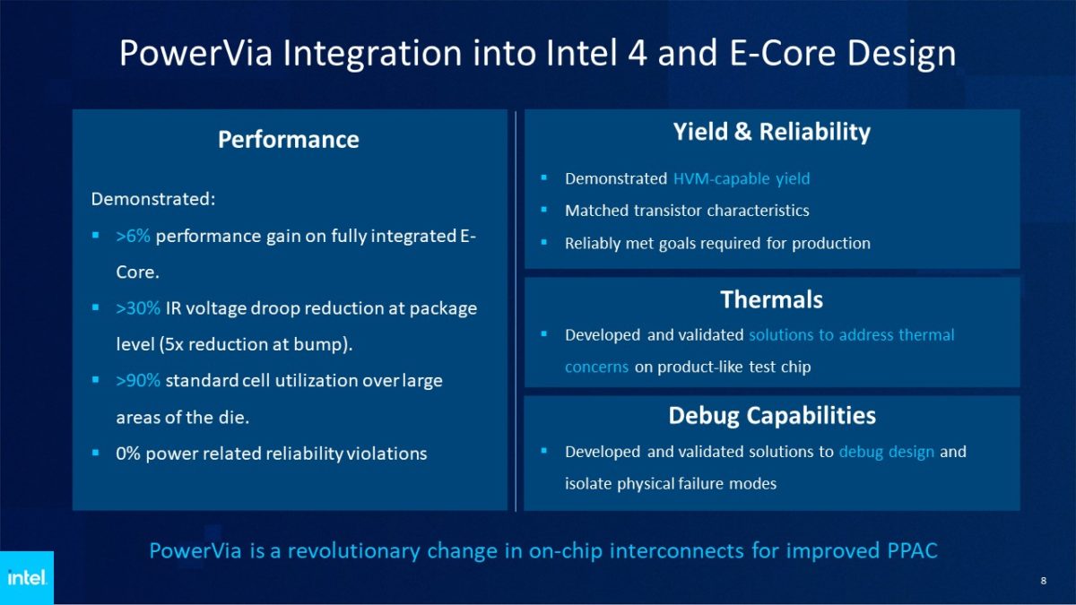 VLSI Symposium – Intel PowerVia Technology - SemiWiki