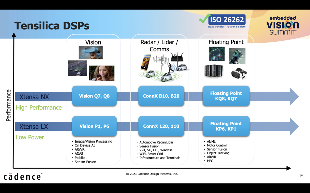 Tensilica Processor Cores Enable Sensor Fusion For... - SemiWiki