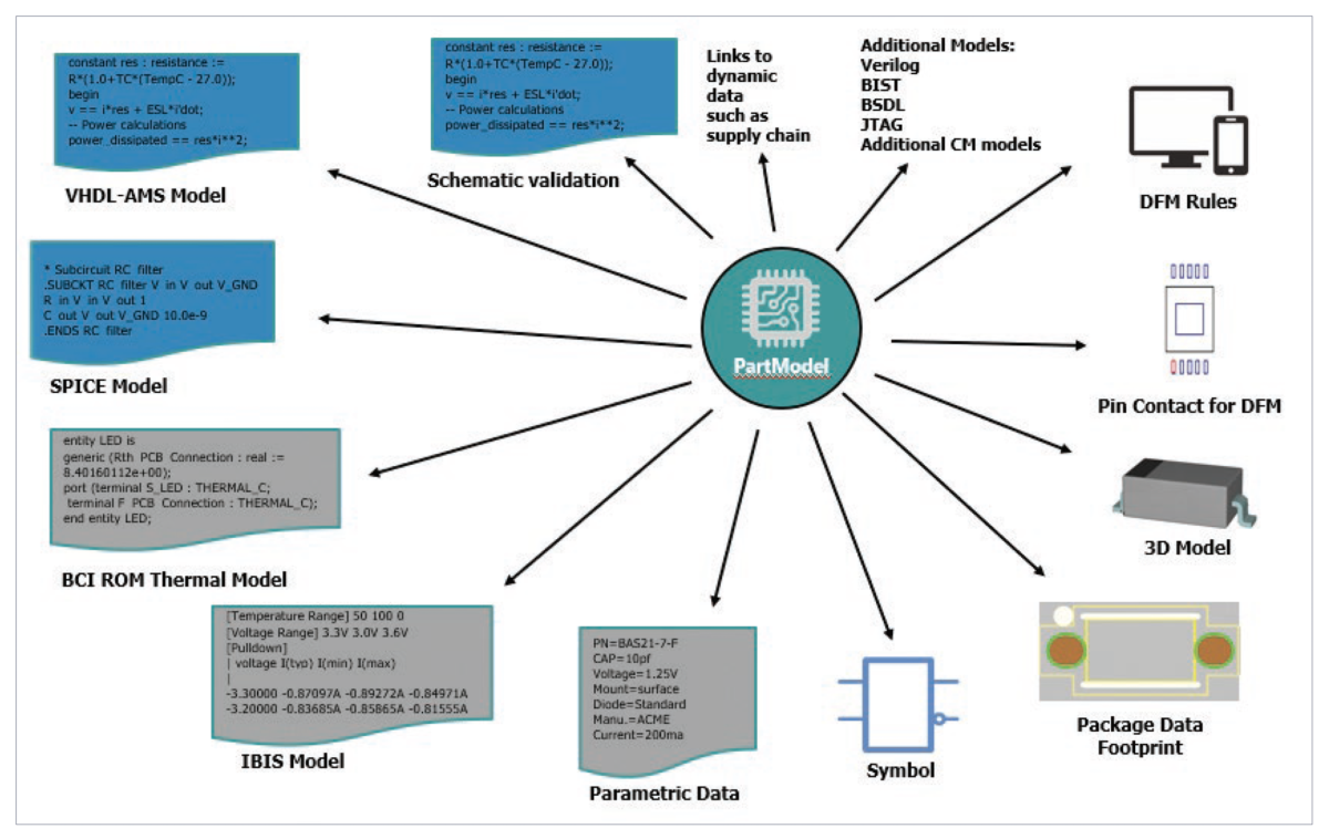 Transforming the electronics ecosystem with the... - SemiWiki