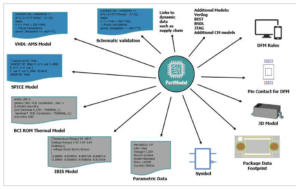 Transforming the electronics ecosystem with the... - SemiWiki