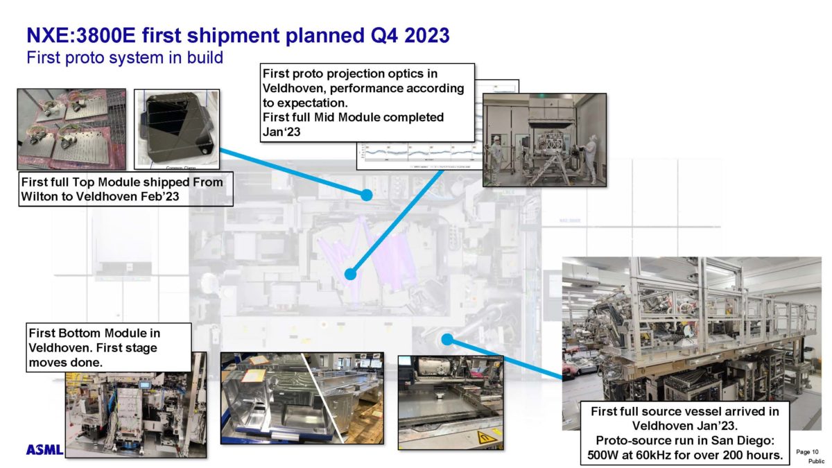 ASML Update SEMICON West 2023 - SemiWiki