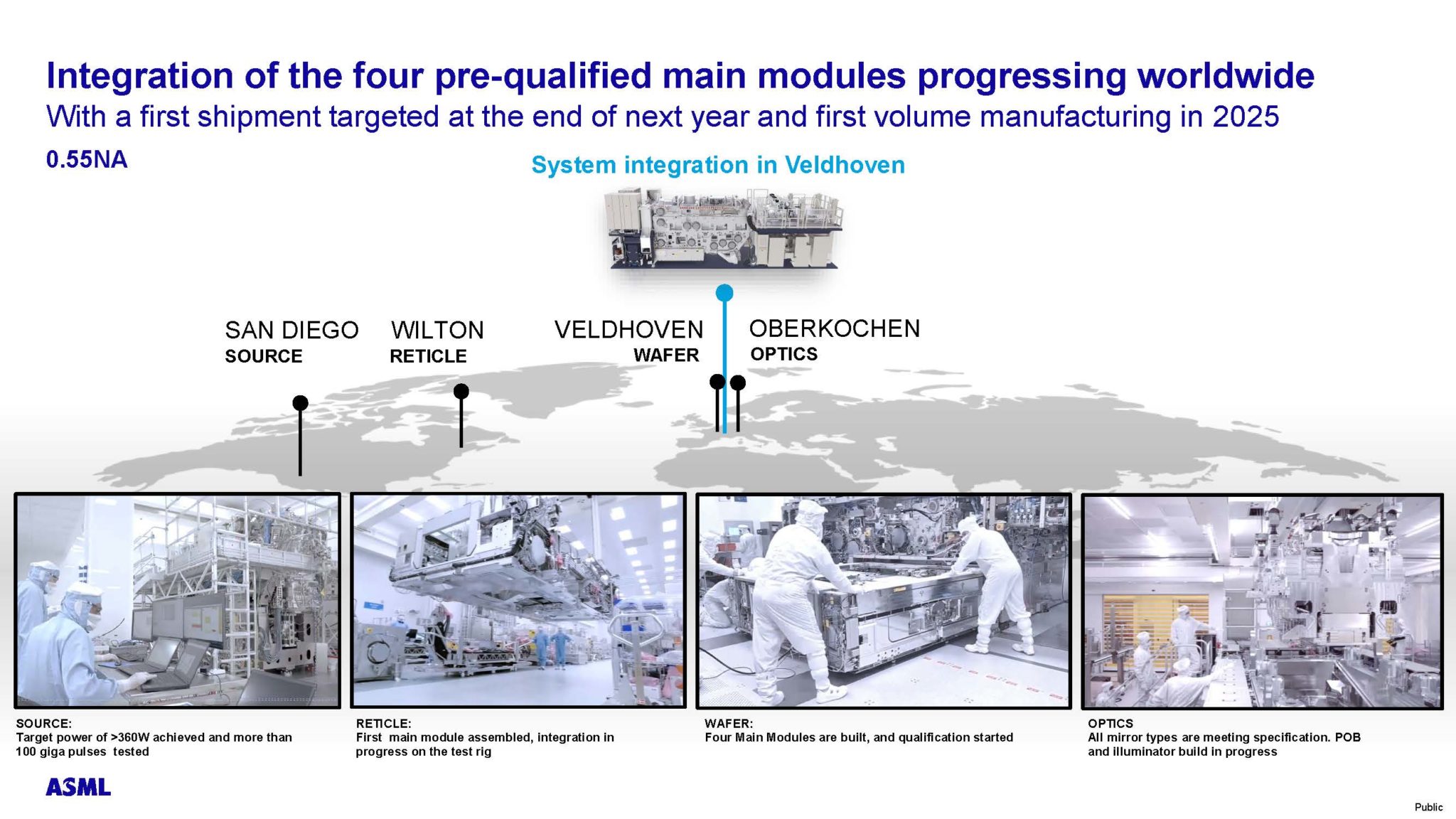 ASML Update SEMICON West 2023 - SemiWiki