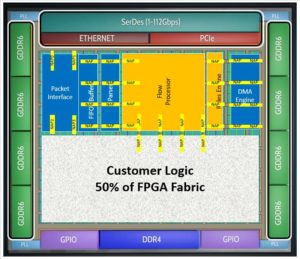 Achronix Archives - Blogs, Wiki, and History on SemiWiki
