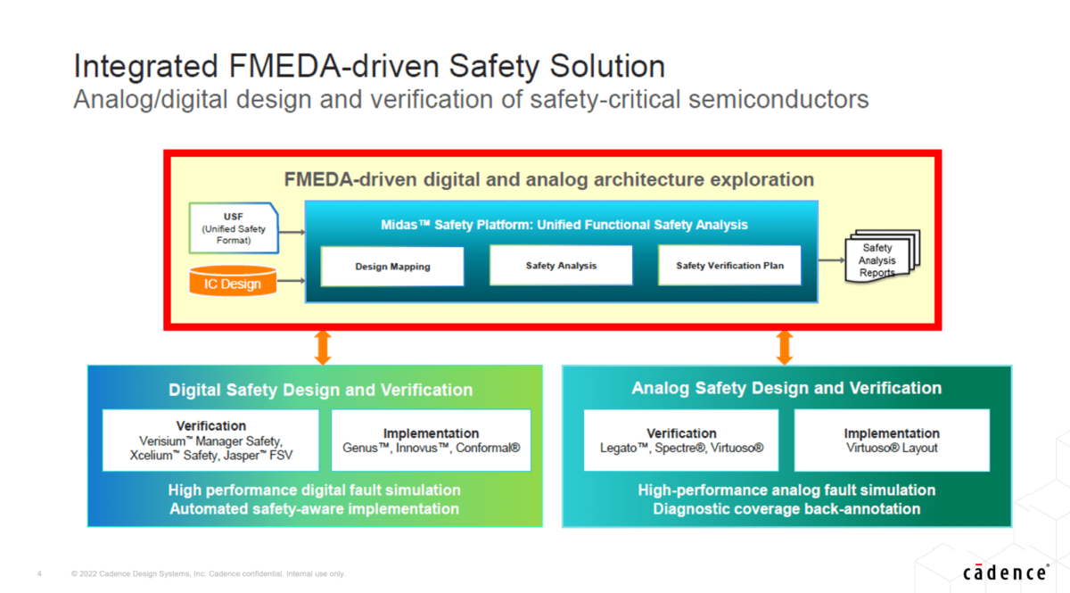 MIDAS Archives - SemiWiki MIDAS Archives - SemiWiki
