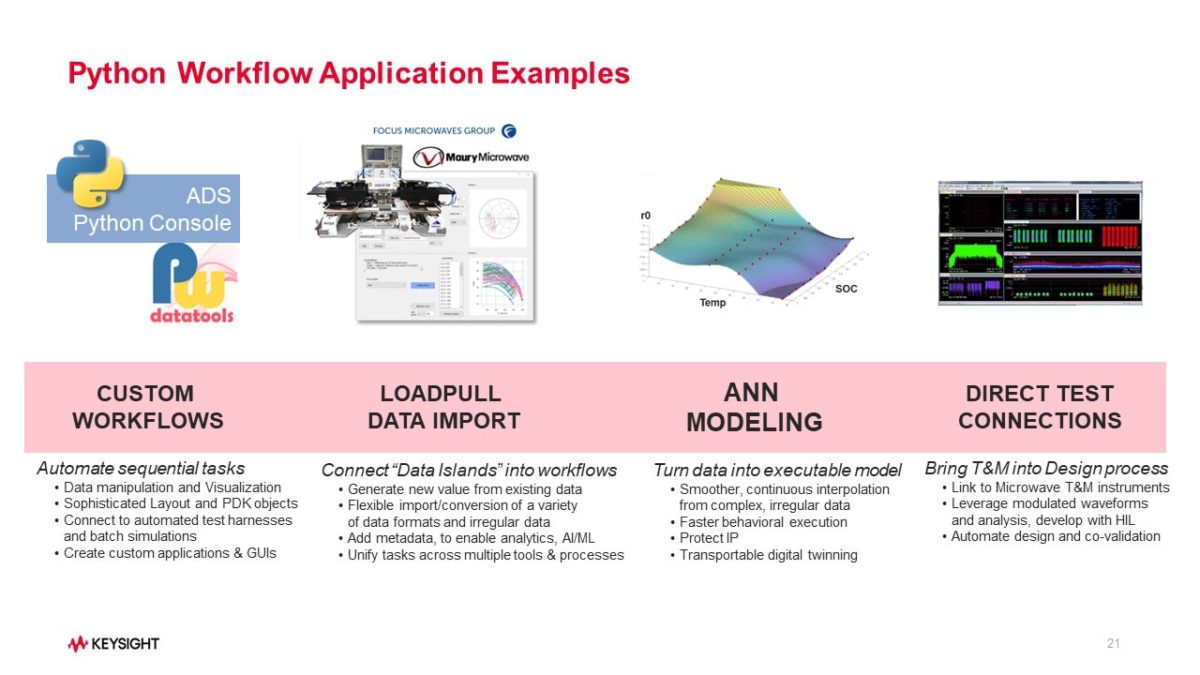 Keysight EDA visit at #60DAC - SemiWiki