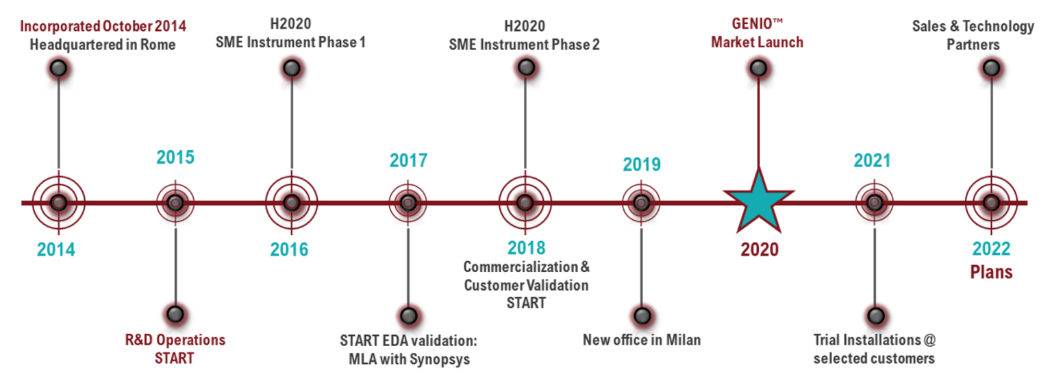 MZ Technologies Wiki - SemiWiki